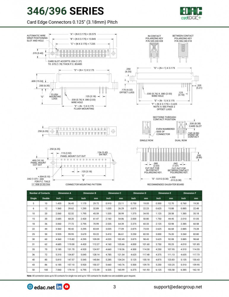 LEA NETWORKS connector technical document, page 3