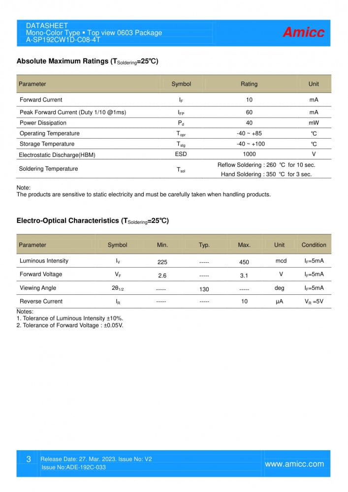 A-SP192CW1D-C08-4T datasheet page 3