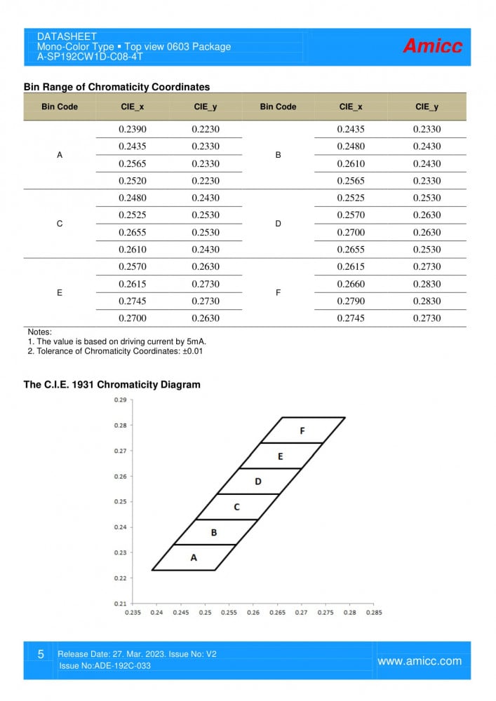 A-SP192CW1D-C08-4T datasheet page 5