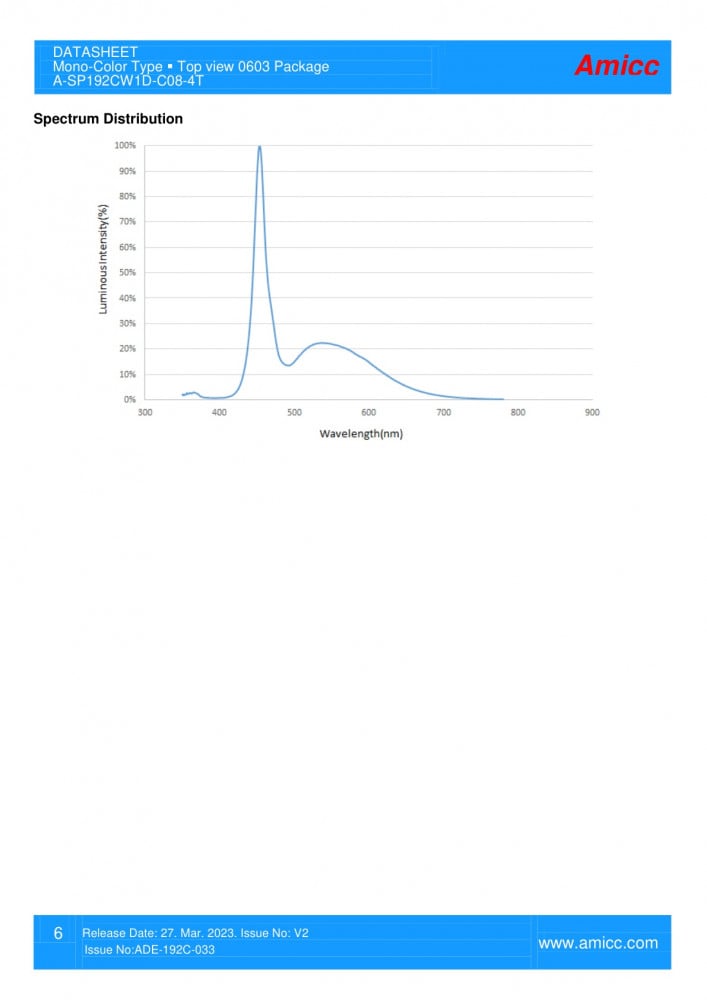 A-SP192CW1D-C08-4T datasheet page 6
