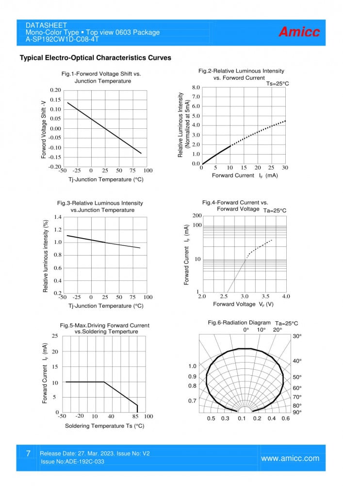 A-SP192CW1D-C08-4T datasheet page 7