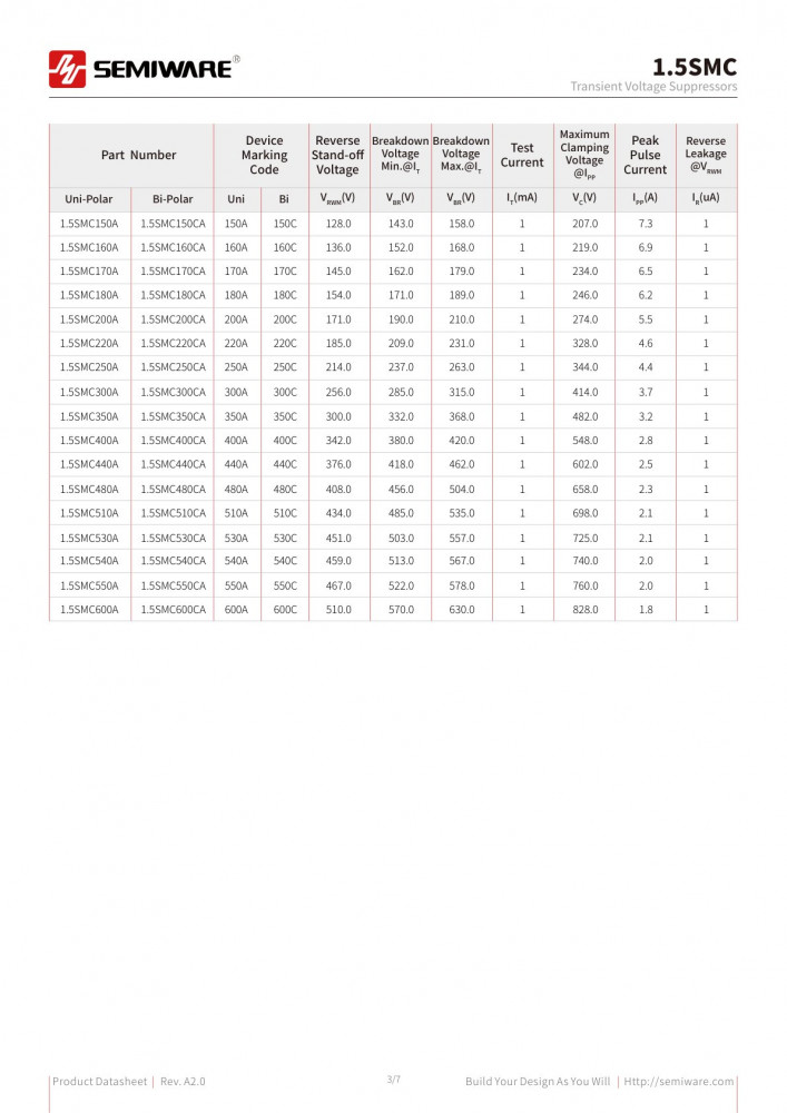 1.5SMC27CA technical document, page 3