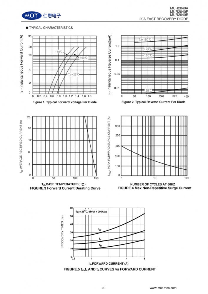 MUR2040F datasheet page 2