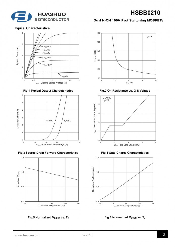 HSBB0210 datasheet page 3