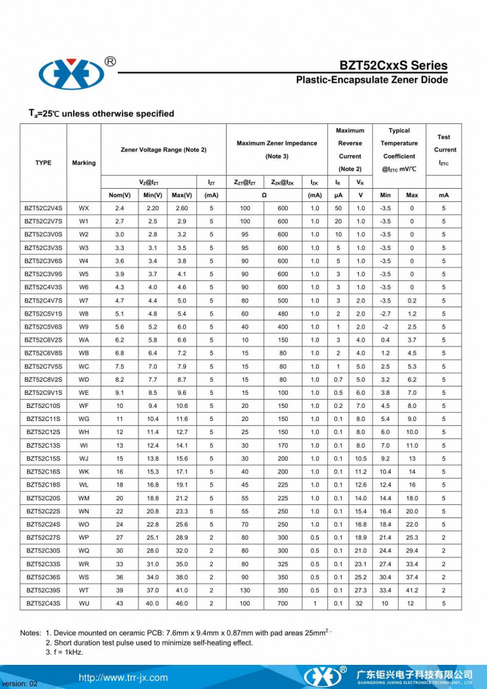 BZT52C20S datasheet page 2