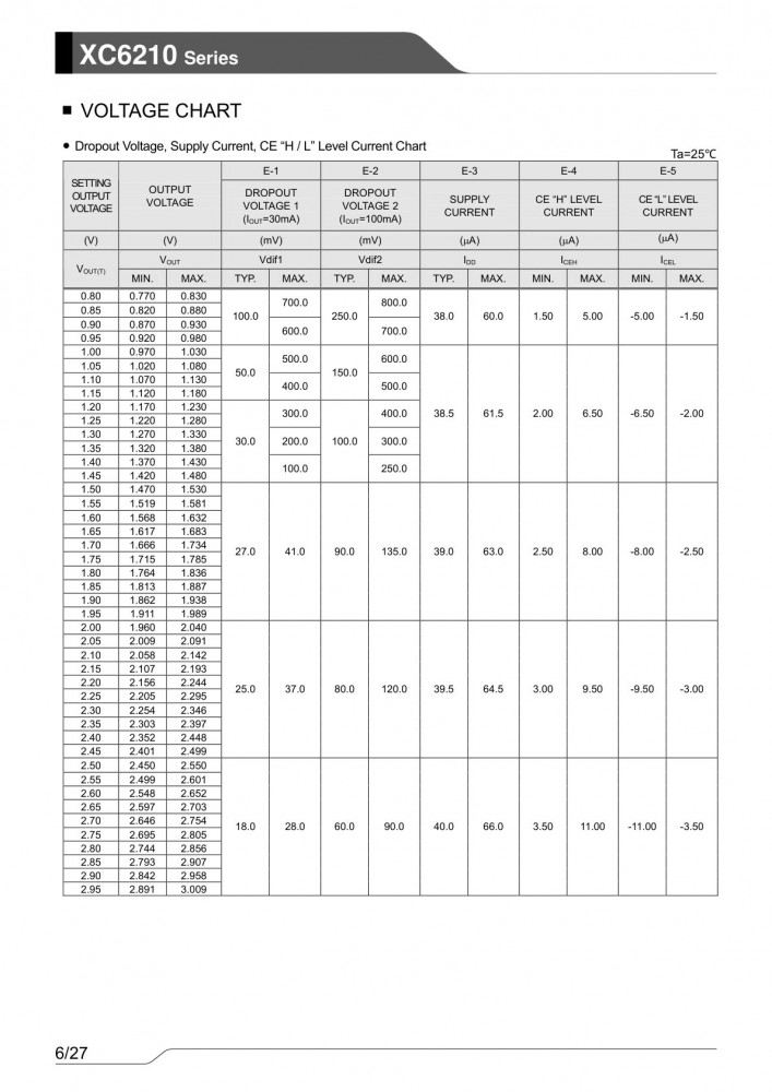 XC6210 series datasheet page 6