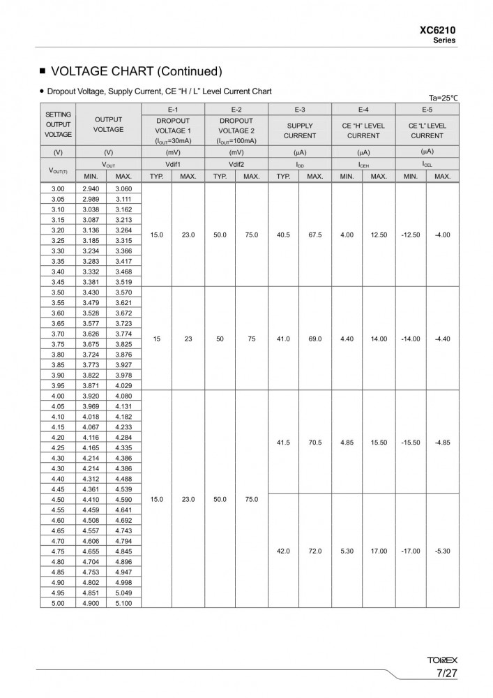 XC6210 series datasheet page 7