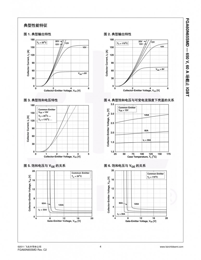 FGA60N65SMD datasheet page 5