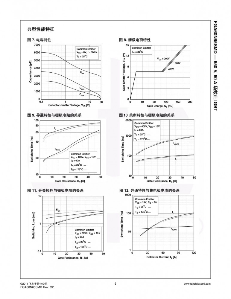 FGA60N65SMD datasheet page 6