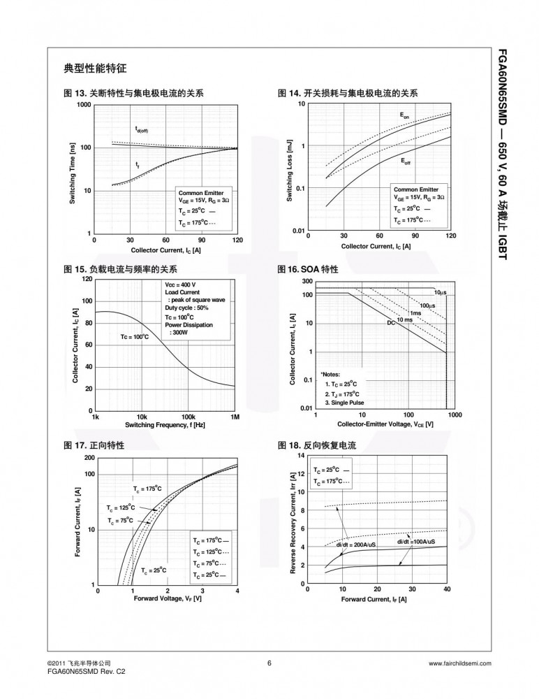 FGA60N65SMD datasheet page 7