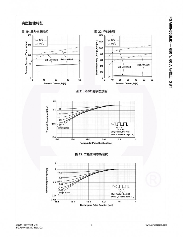 FGA60N65SMD datasheet page 8