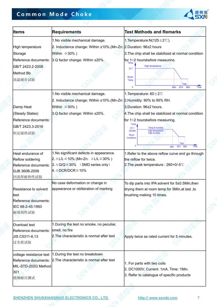 SMCM4520-900T technical document page 7