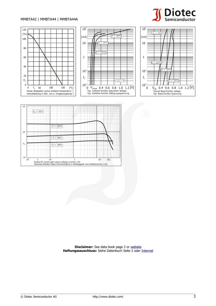 MMBTA42 datasheet page 3