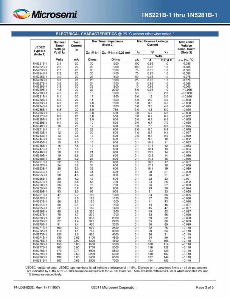 1N5257BE3 datasheet page 3
