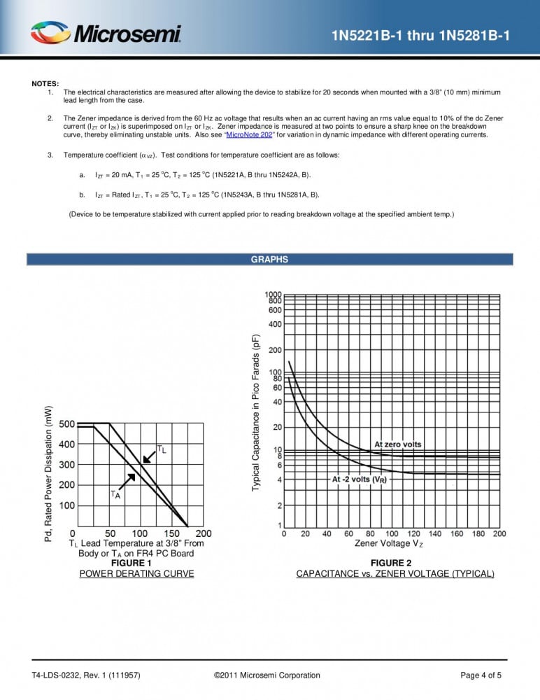 1N5257BE3 datasheet page 4