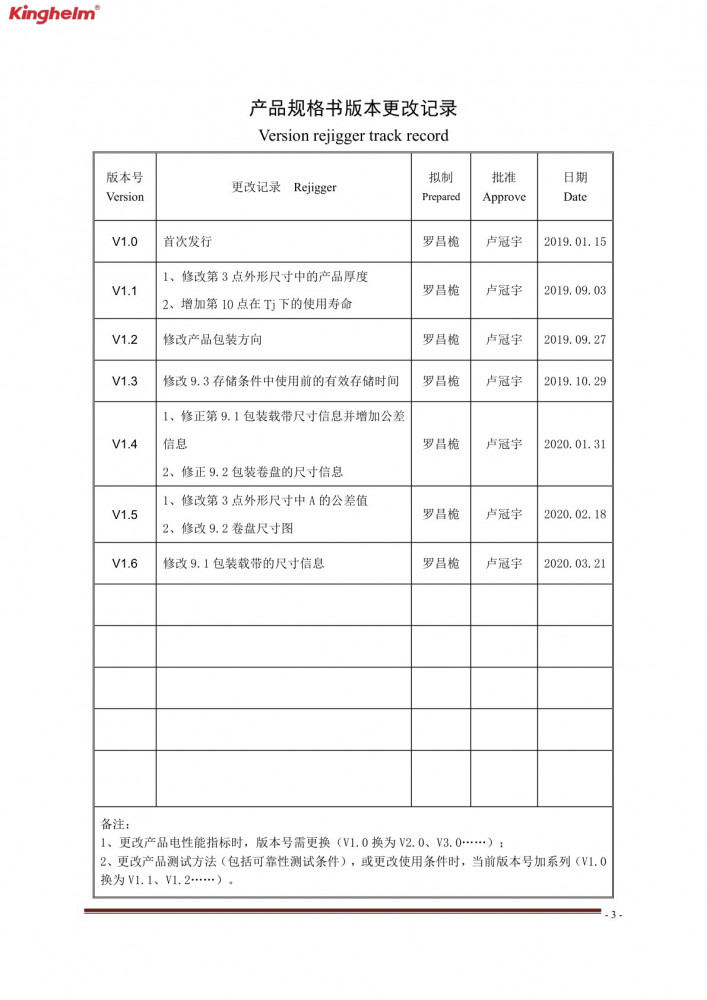 KH-LF3225-N215 datasheet page 3