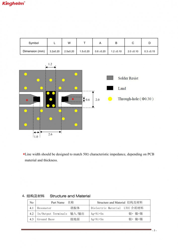 KH-LF3225-N215 datasheet page 5