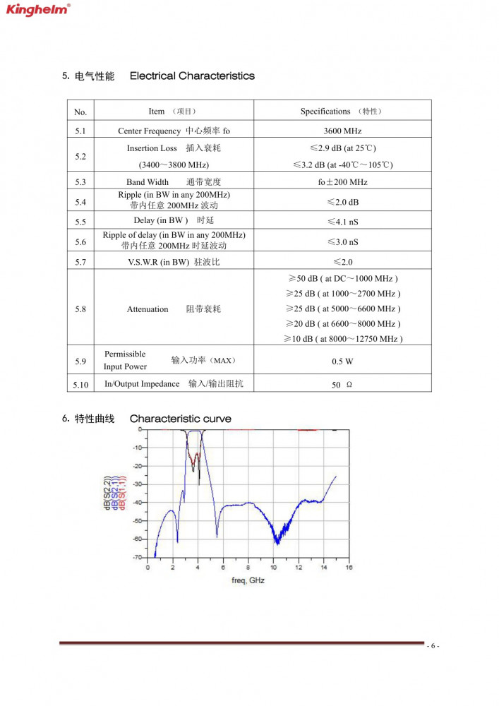 KH-LF3225-N215 datasheet page 6