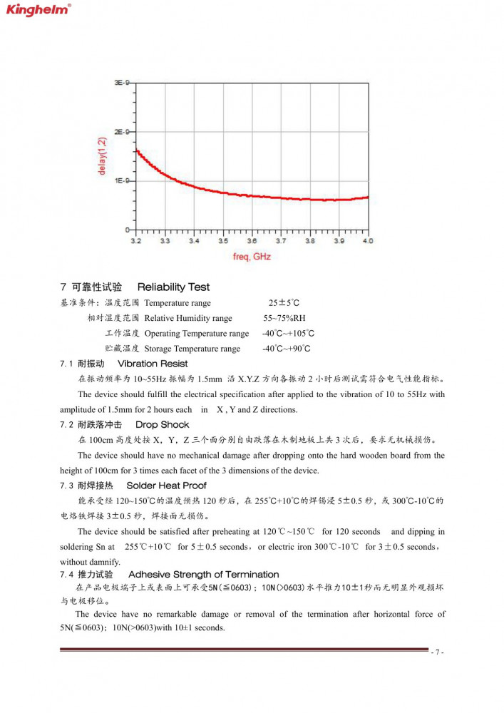 KH-LF3225-N215 datasheet page 7