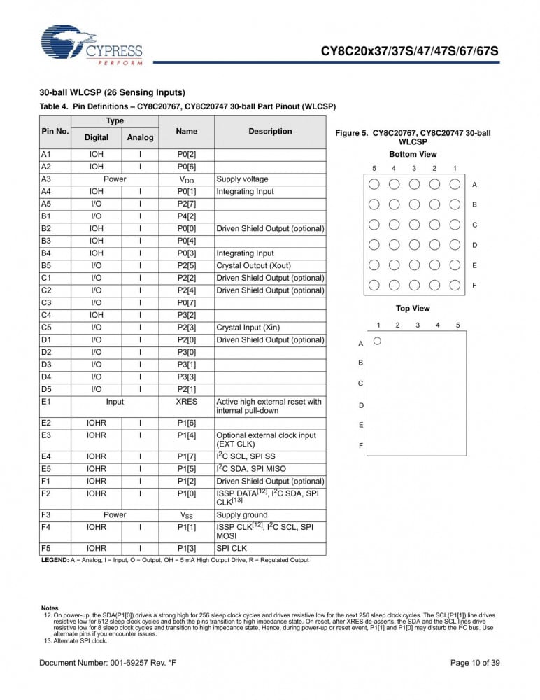 AEK-CY8C20XX7 technical document page 10