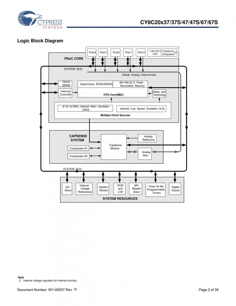 AEK-CY8C20XX7 technical document page 2