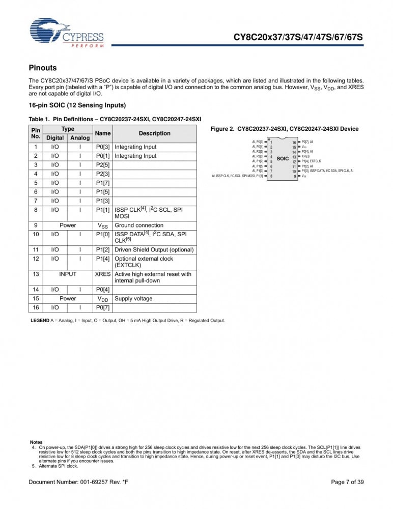 AEK-CY8C20XX7 technical document page 7