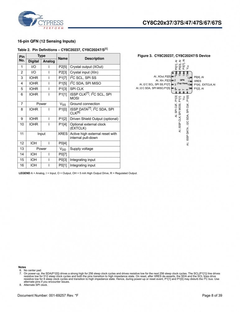 AEK-CY8C20XX7 technical document page 8