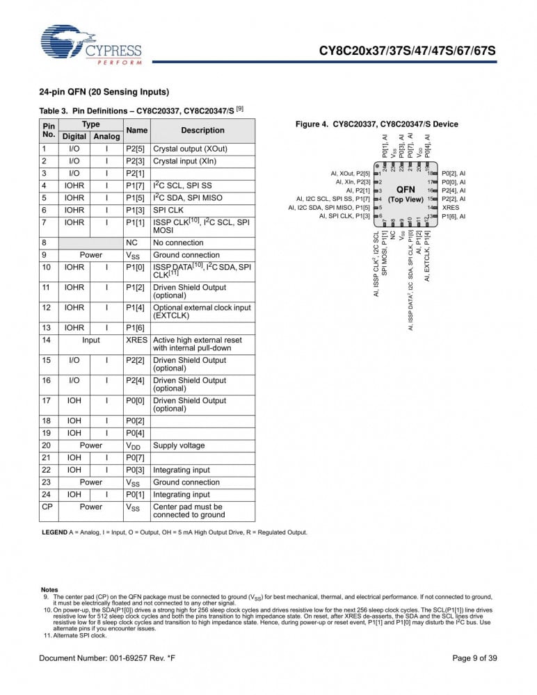 AEK-CY8C20XX7 technical document page 9