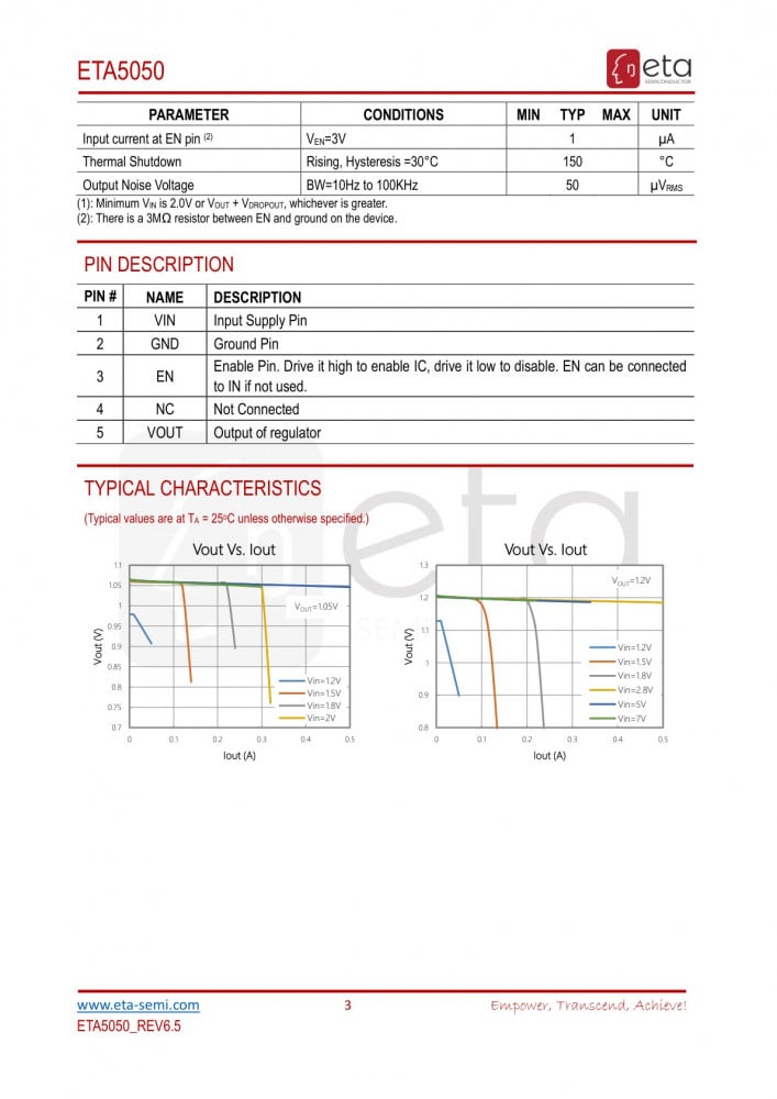 ETA5050 datasheet page 3