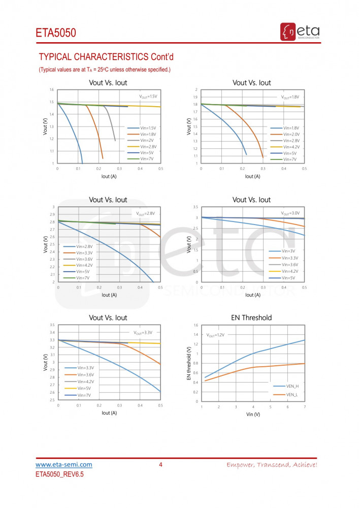 ETA5050 datasheet page 4