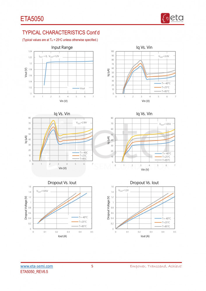 ETA5050 datasheet page 5