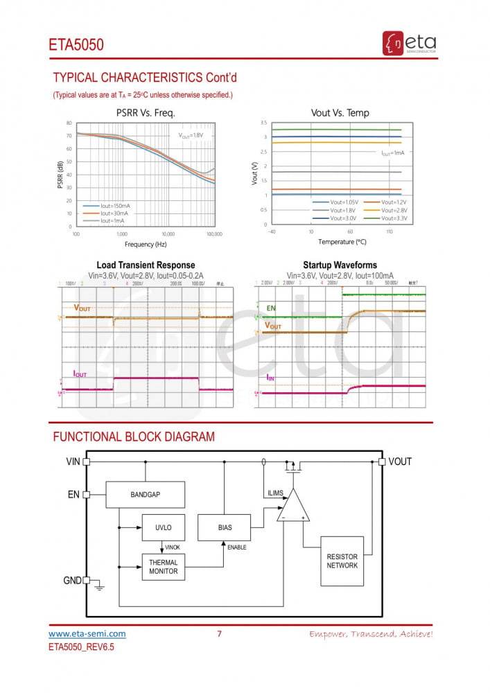 ETA5050 datasheet page 7