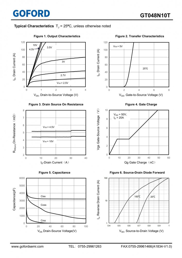 GT048N10T datasheet page 4