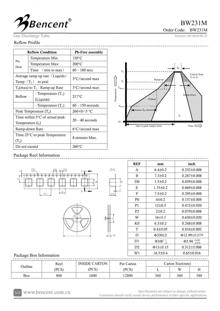 BW231M datasheet page 3