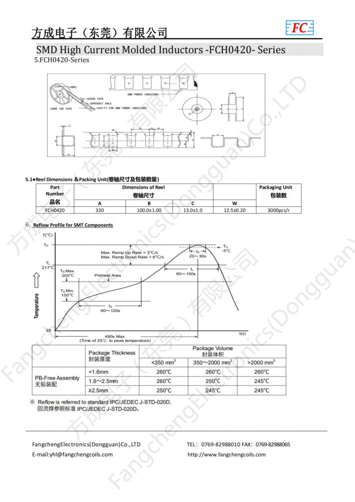 FCH0420 series datasheet page 3