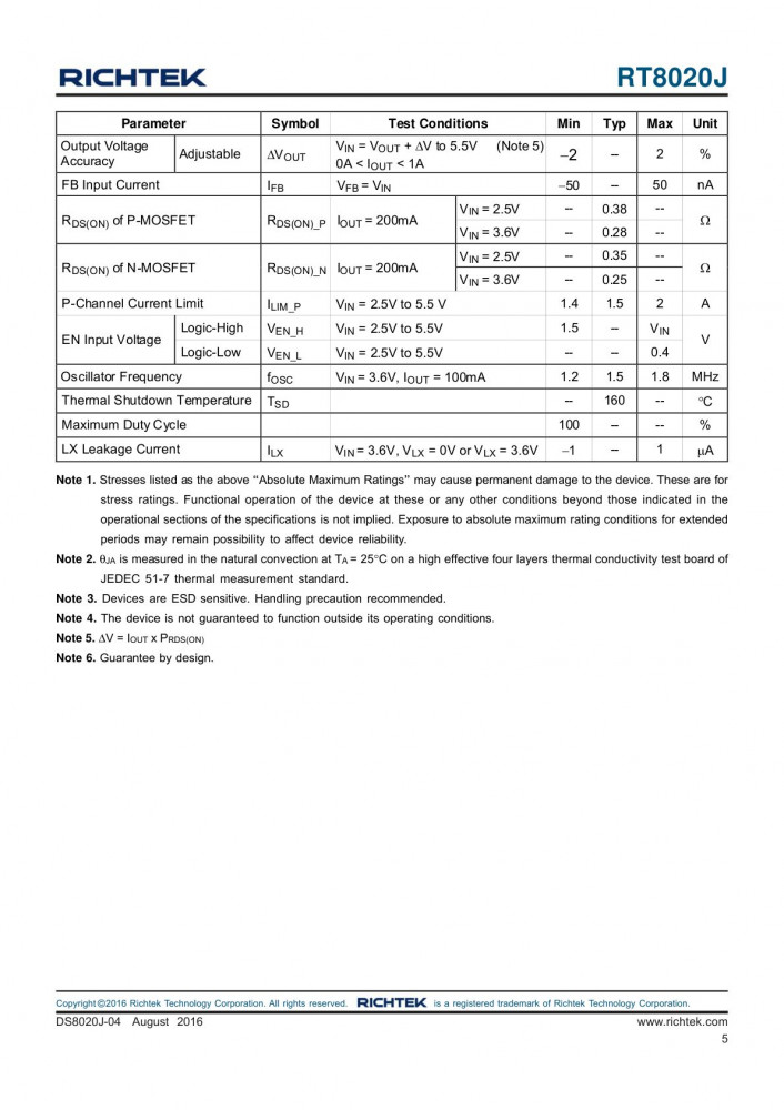 RT8020J datasheet page 5