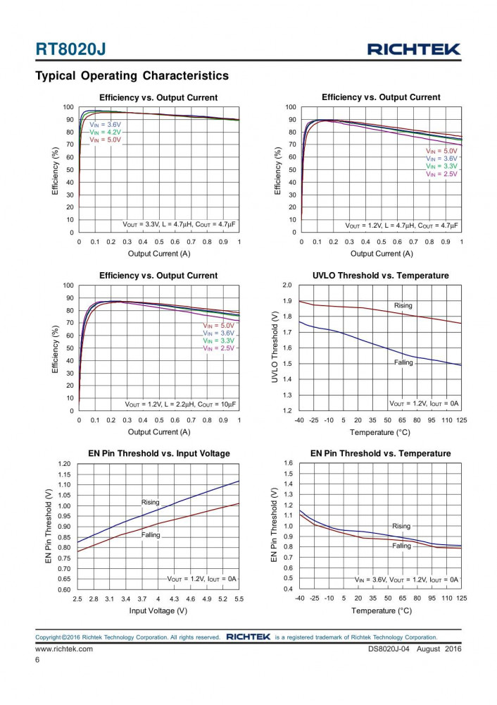 RT8020J datasheet page 6