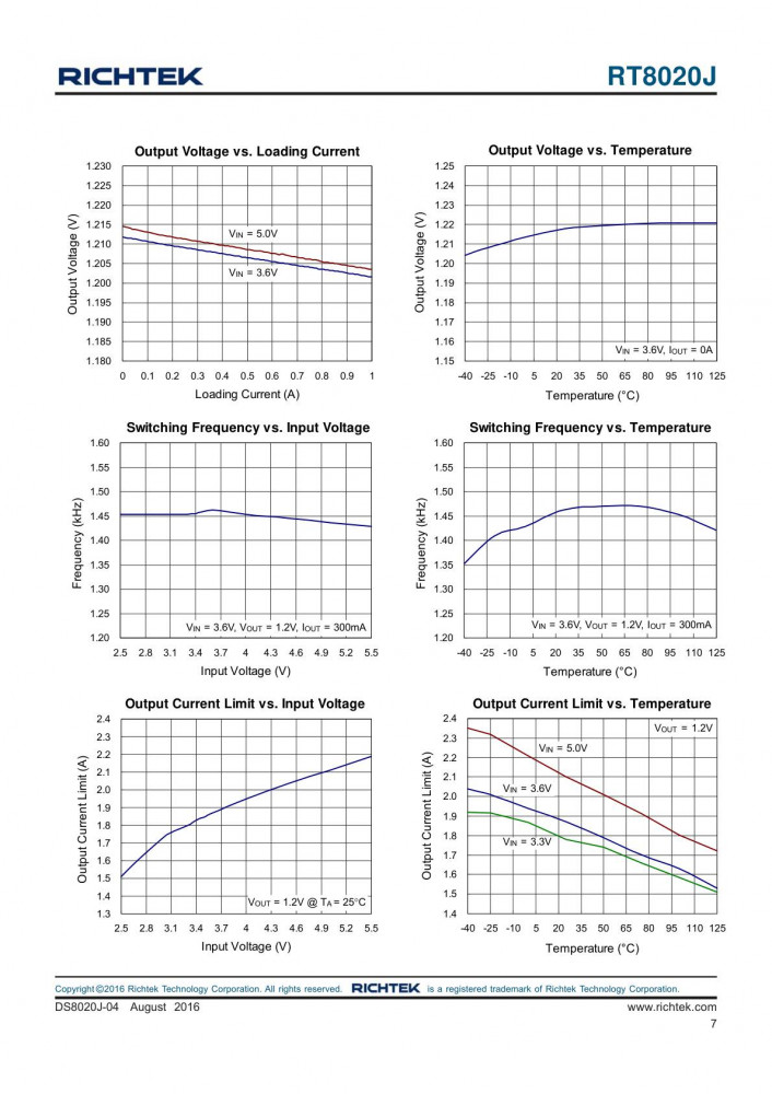 RT8020J datasheet page 7