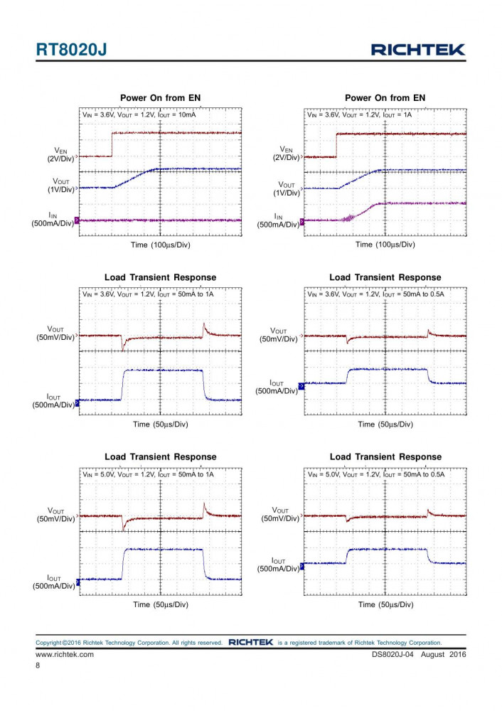 RT8020J datasheet page 8