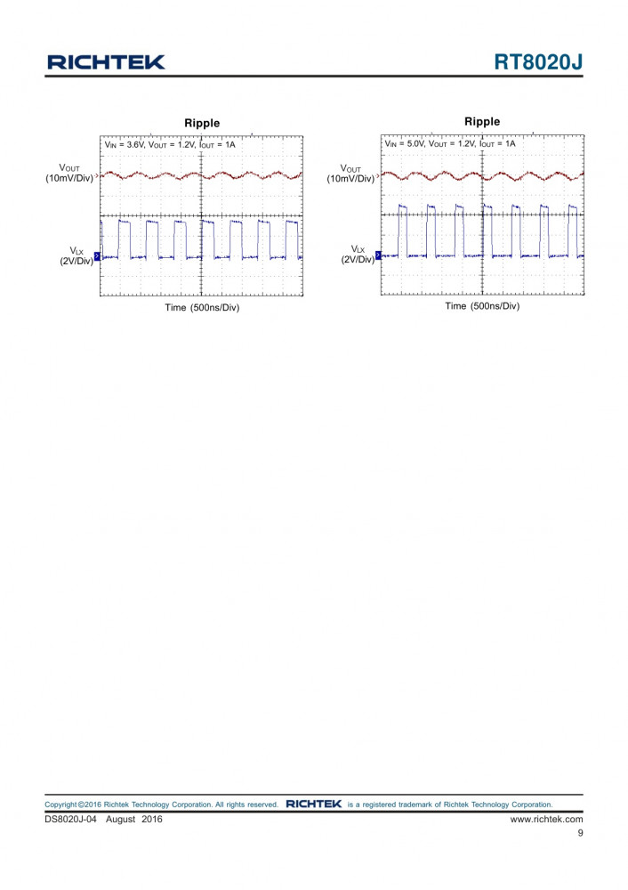 RT8020J datasheet page 9