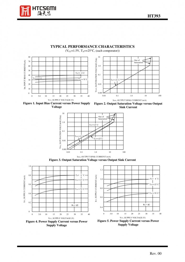 HT393 document page 4