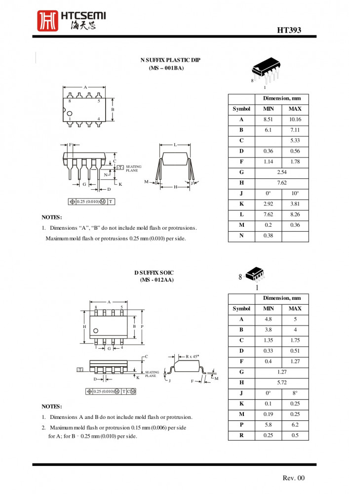 HT393 document page 5
