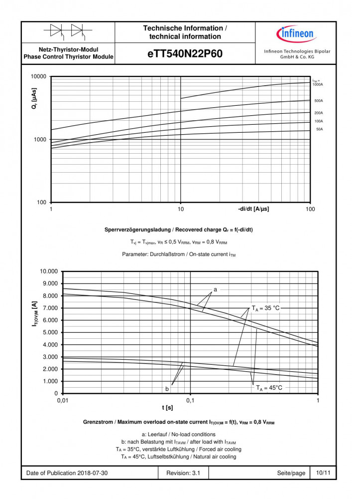 ETT540N22P60 datasheet page 10