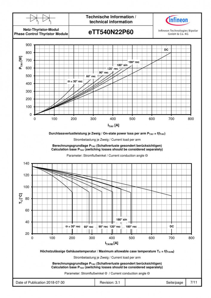 ETT540N22P60 datasheet page 7