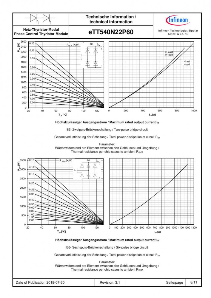 ETT540N22P60 datasheet page 8