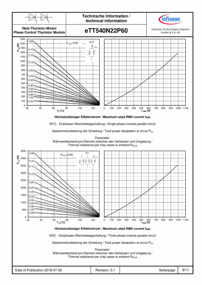 ETT540N22P60 datasheet page 9