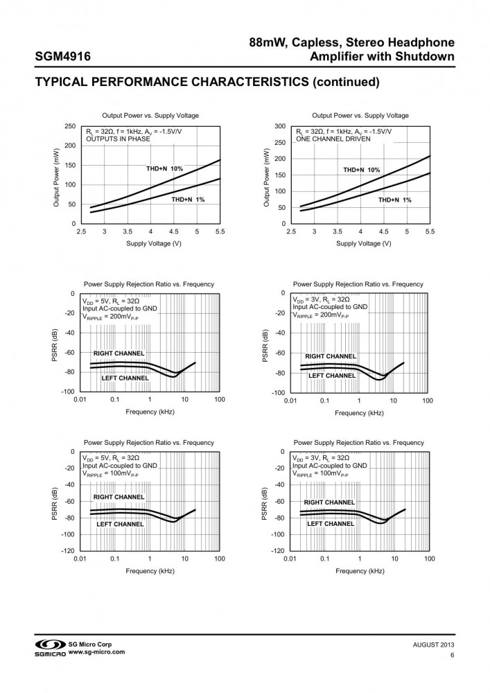 SGM4916B datasheet page 6