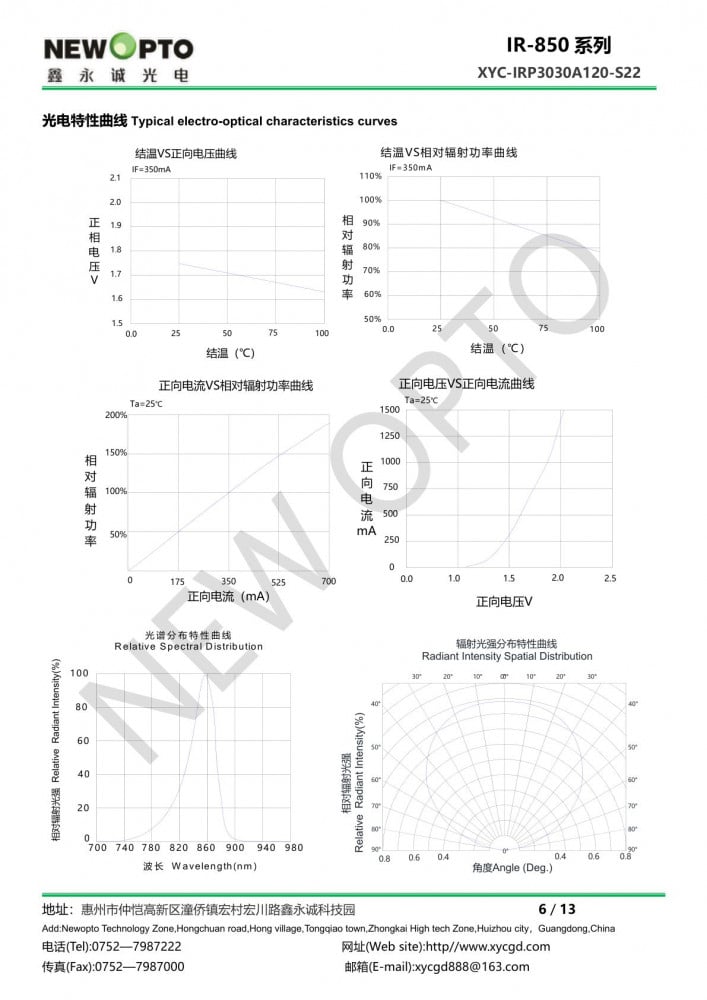 XYC-IRP3030A120-S22 datasheet page 6