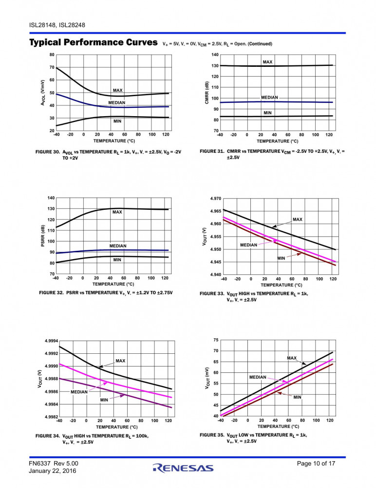 ISL28148 and ISL28248 datasheet page 10