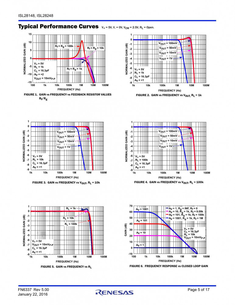 ISL28148 and ISL28248 datasheet page 5